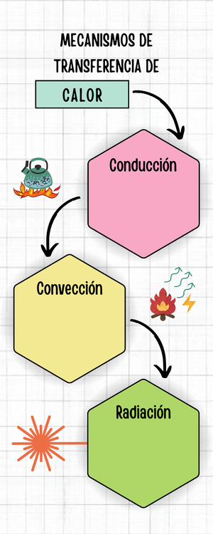 Termo infografia - scxadcas - Cálculo Superior - LEYES DE LA ...