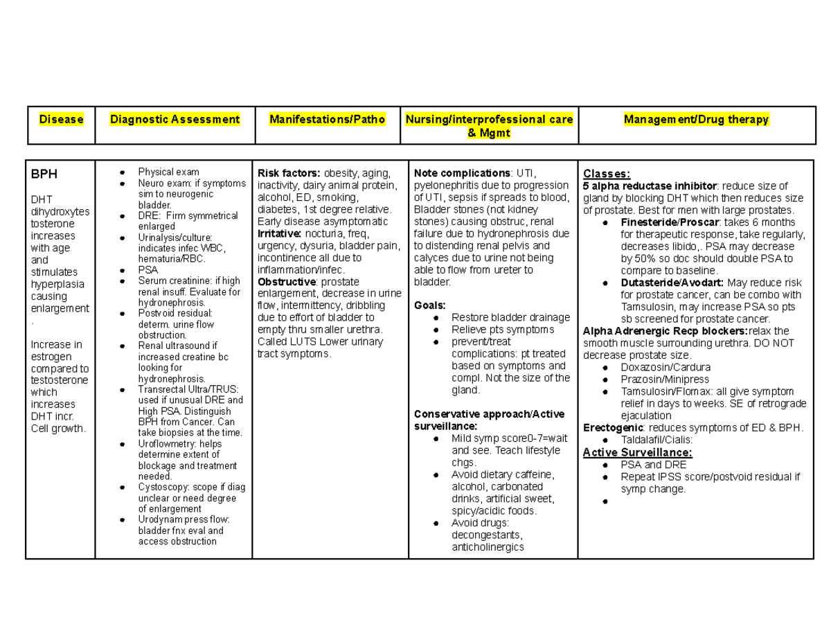 Male Reproductive Chart and STI - Disease Diagnostic Assessment ...