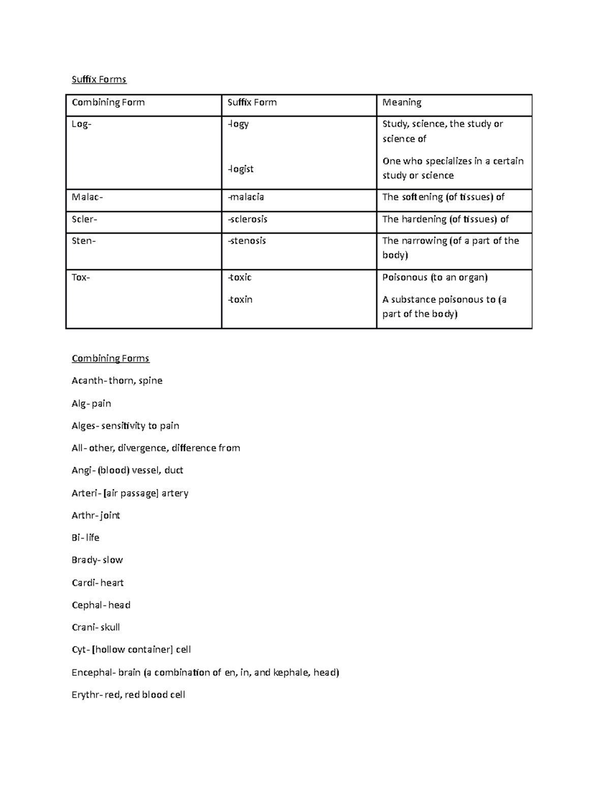 Suffix Forms - Terminology of the first module - Suffix Forms Combining ...