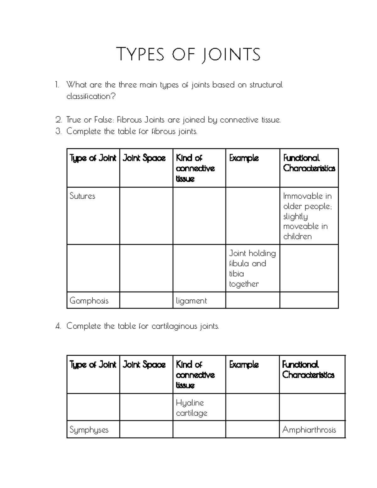Joints Complete The Table For Fibrous Joints Type Of Joint Joint joints-complete-the-table-for-fibrous-joints-type-of-joint-joint