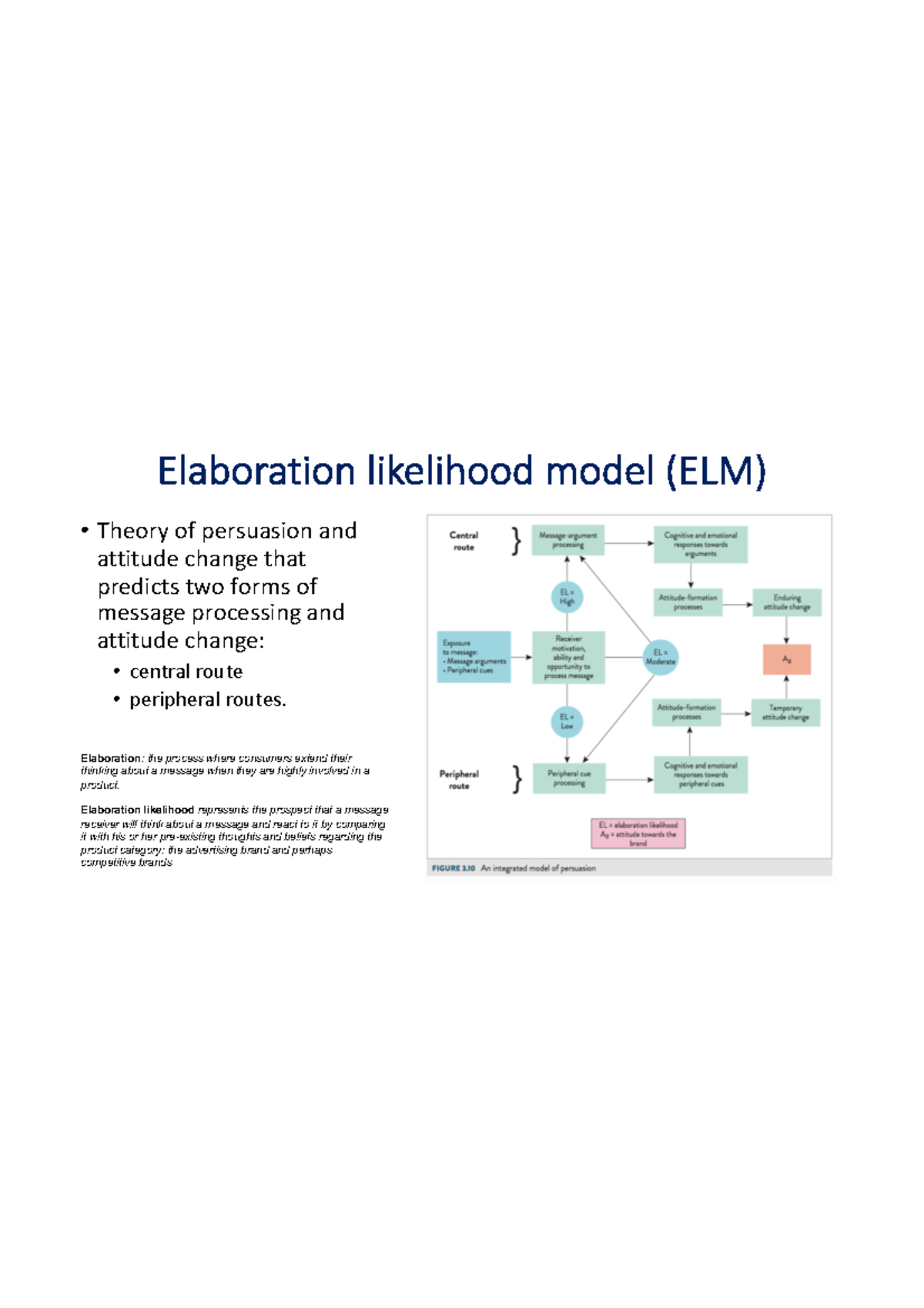 Lec3 Tính thuyết phục trong truyền thông marketing tích hợp - Elaboration likelihood model (ELM ...