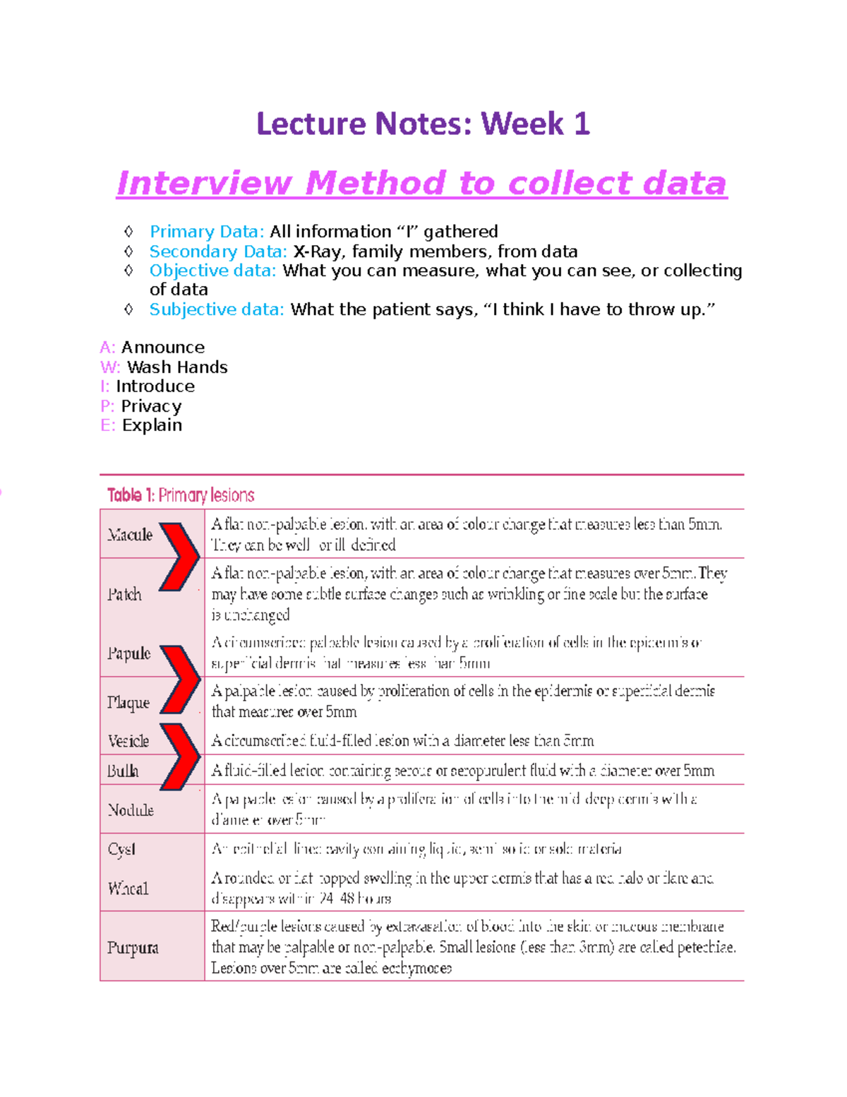 Lecture Notes Week 1 Fundermentals Lecture Notes Week 1 Interview Method To Collect Data