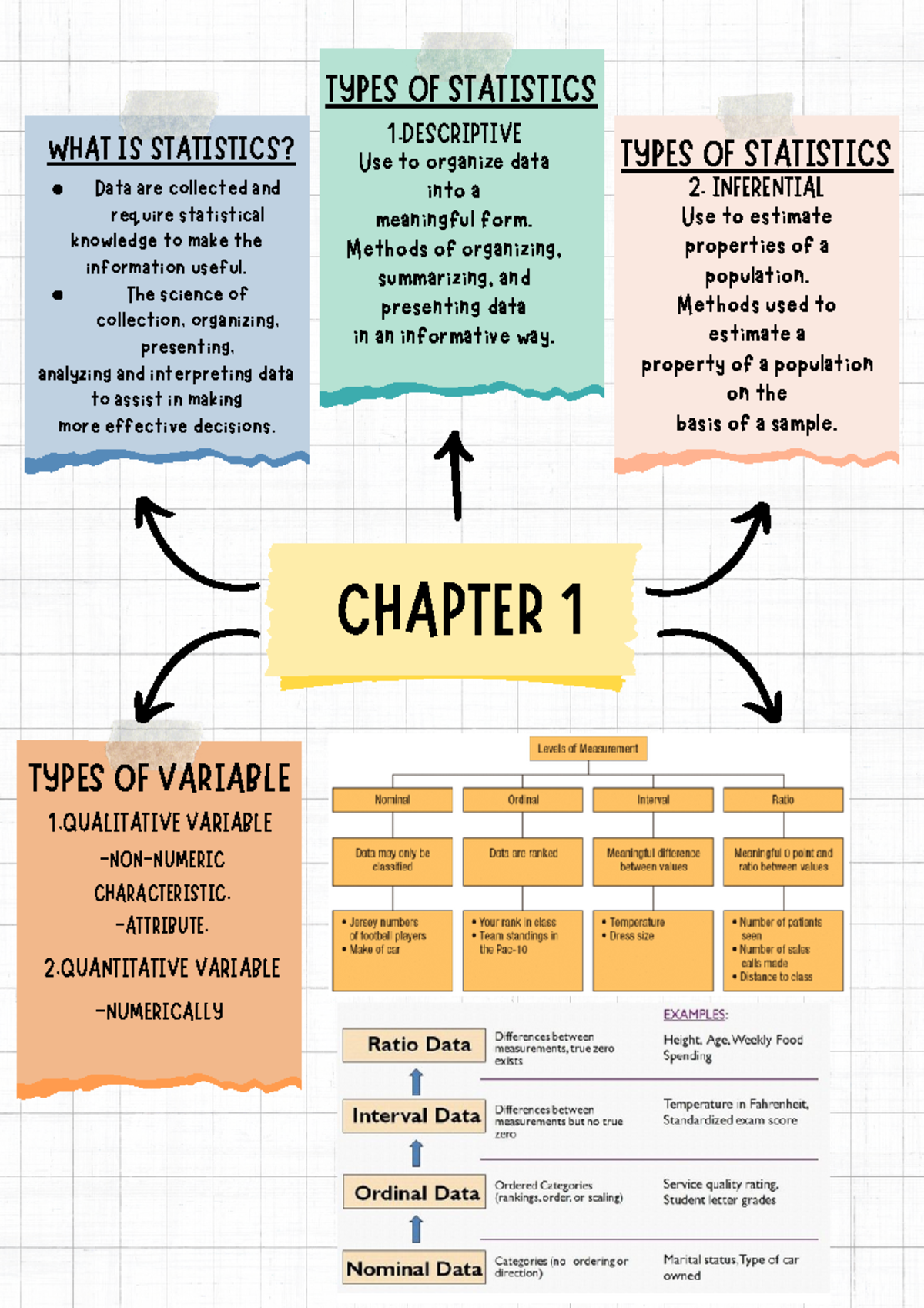 CP1 - Summary Statistics - CHAPTER 1 WHAT IS STATISTICS? Data are collected and require ...