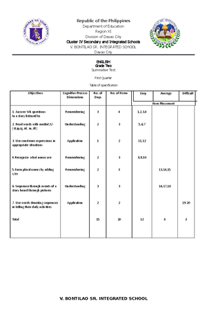 English 10 Module 2 final - 10 English Quarter 4 – Module 2: Technical ...