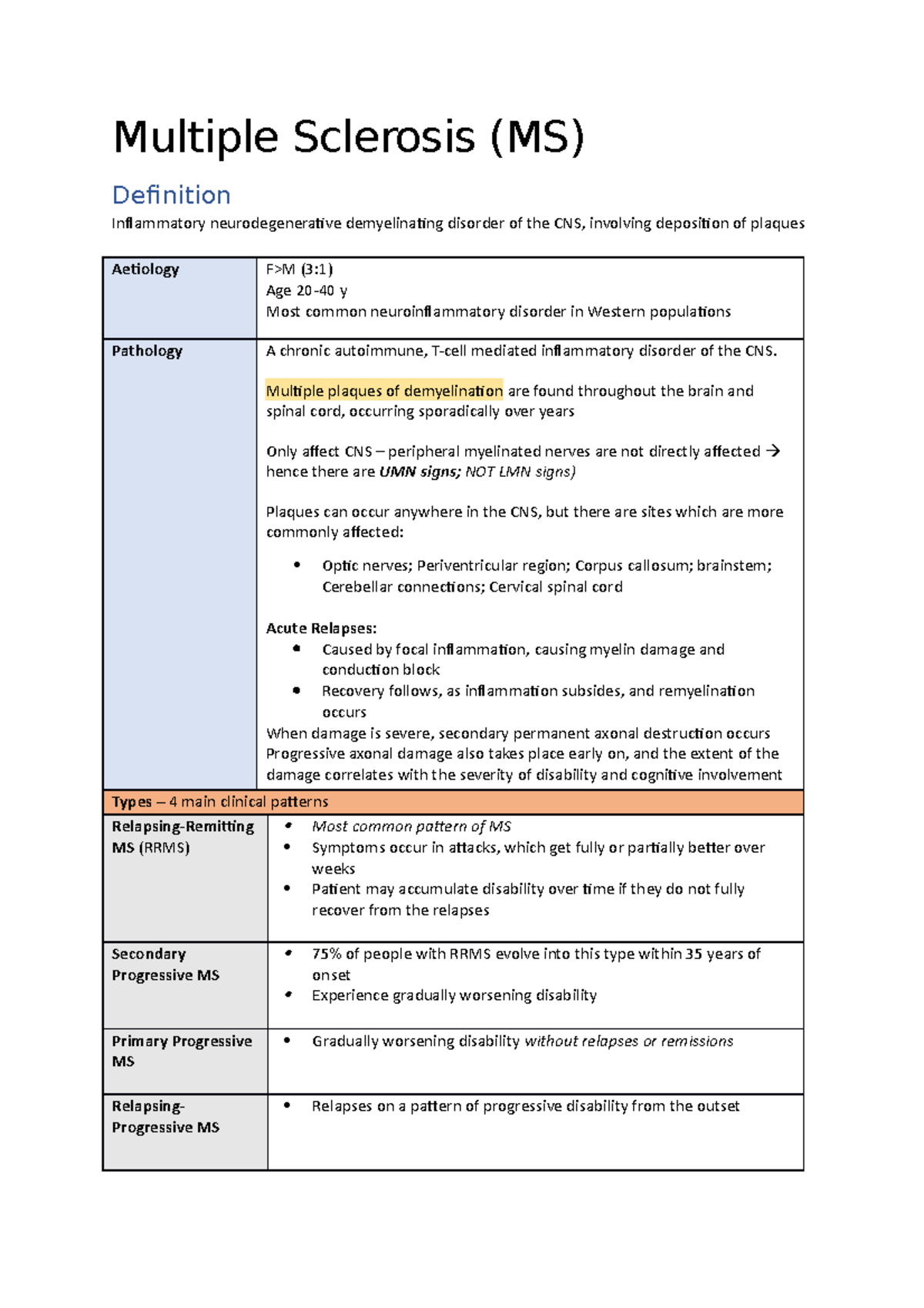 Neurology - Multiple Sclerosis - Multiple Sclerosis (MS) Definition ...