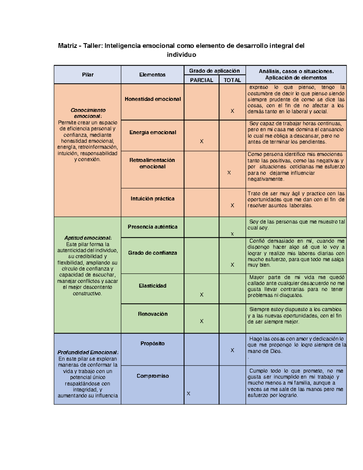 Matriz- Jose Alejandro - Matriz - Taller: Inteligencia emocional como ...