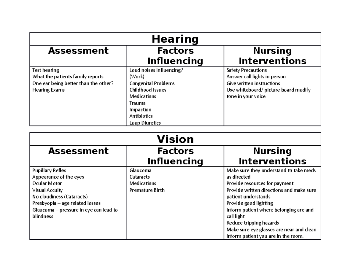 Friday Lecture copy - Hearing Assessment Factors Influencing Nursing ...