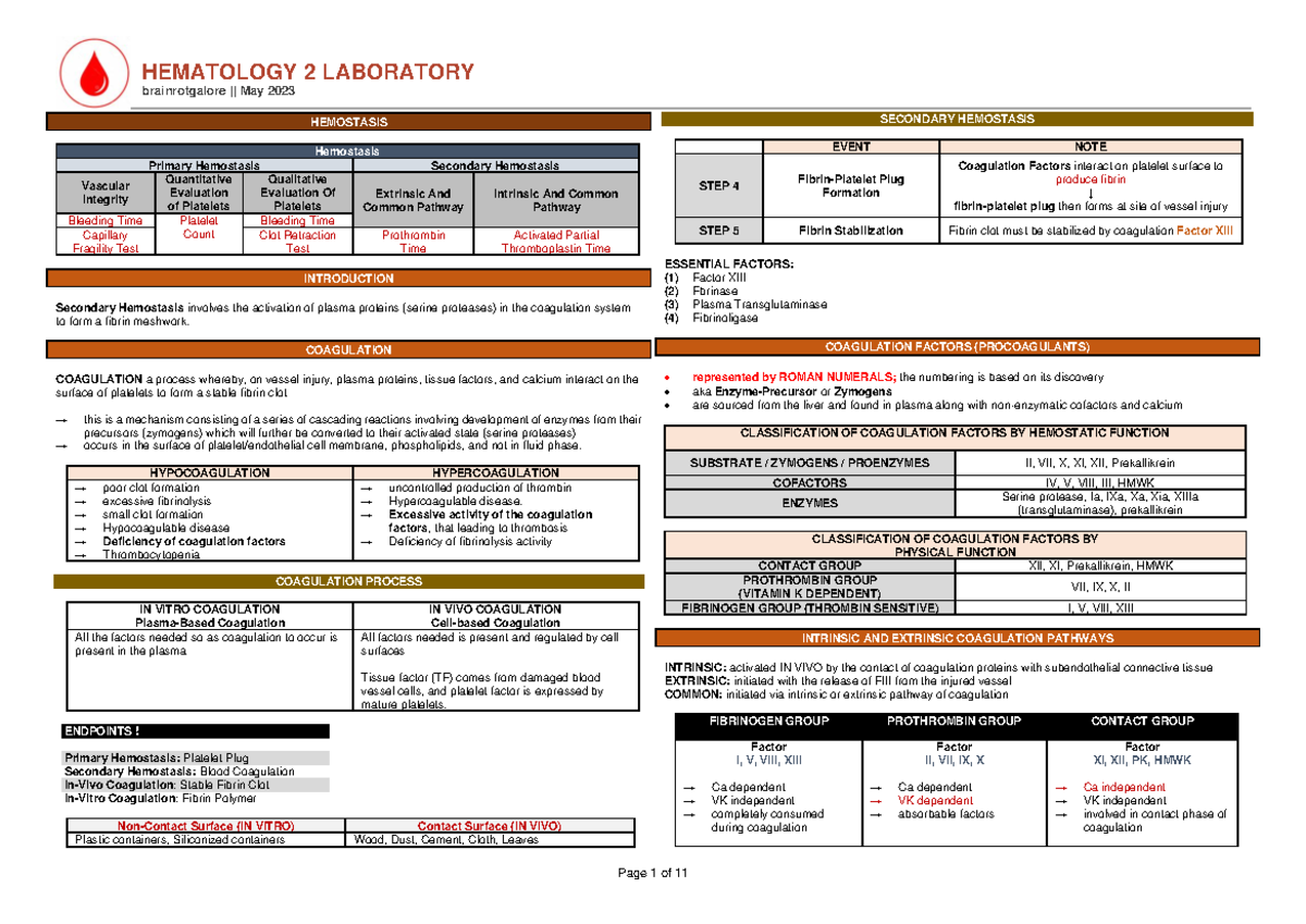 Laboratory Evaluation OF Hemostatic Activity Secondary Hemostasis ...