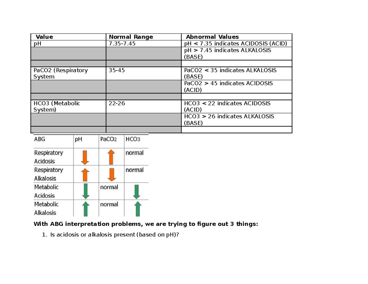 ABG 1 2 - abg's - Value Normal Range Abnormal Values pH 7.35-7 pH