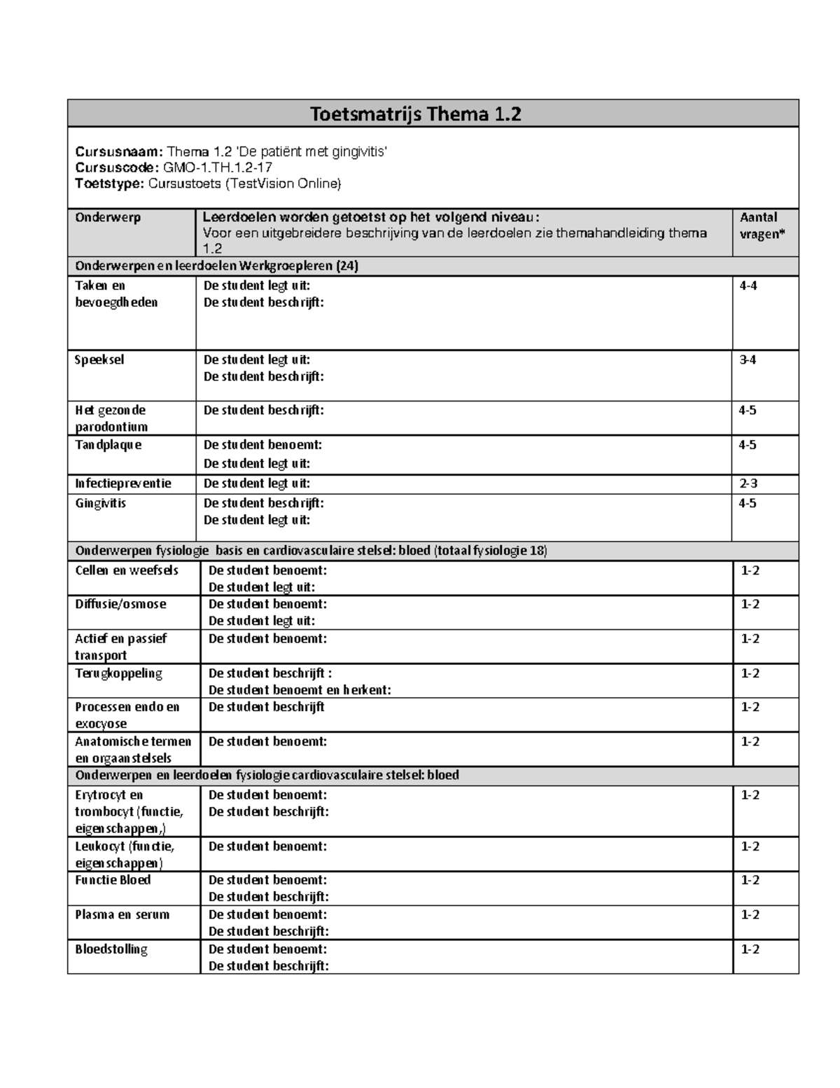 21 22 toetsmatrijs thema 1.2 studentenversie - Toetsmatrijs Thema 1 ...
