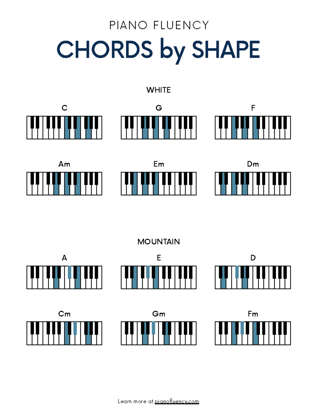Piano Fluency Chord Resources - CHORDS by SHAPE C G F Am Em Dm A E D Cm Gm Fm WHITE MOUNTAIN ...