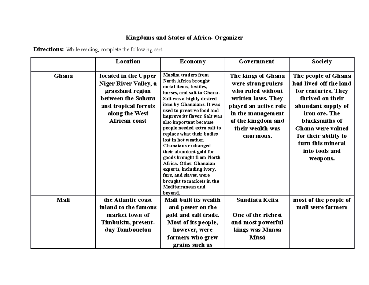 W8- L3- Kingdoms and States of Africa-GO - Kingdoms and States of ...