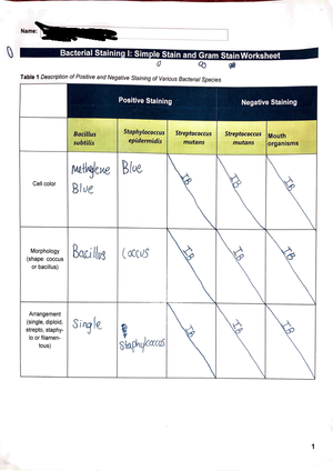 BIO-205L-RS-T2.Lab2Methods Culture Transfer Pure Culture Isolation WS ...