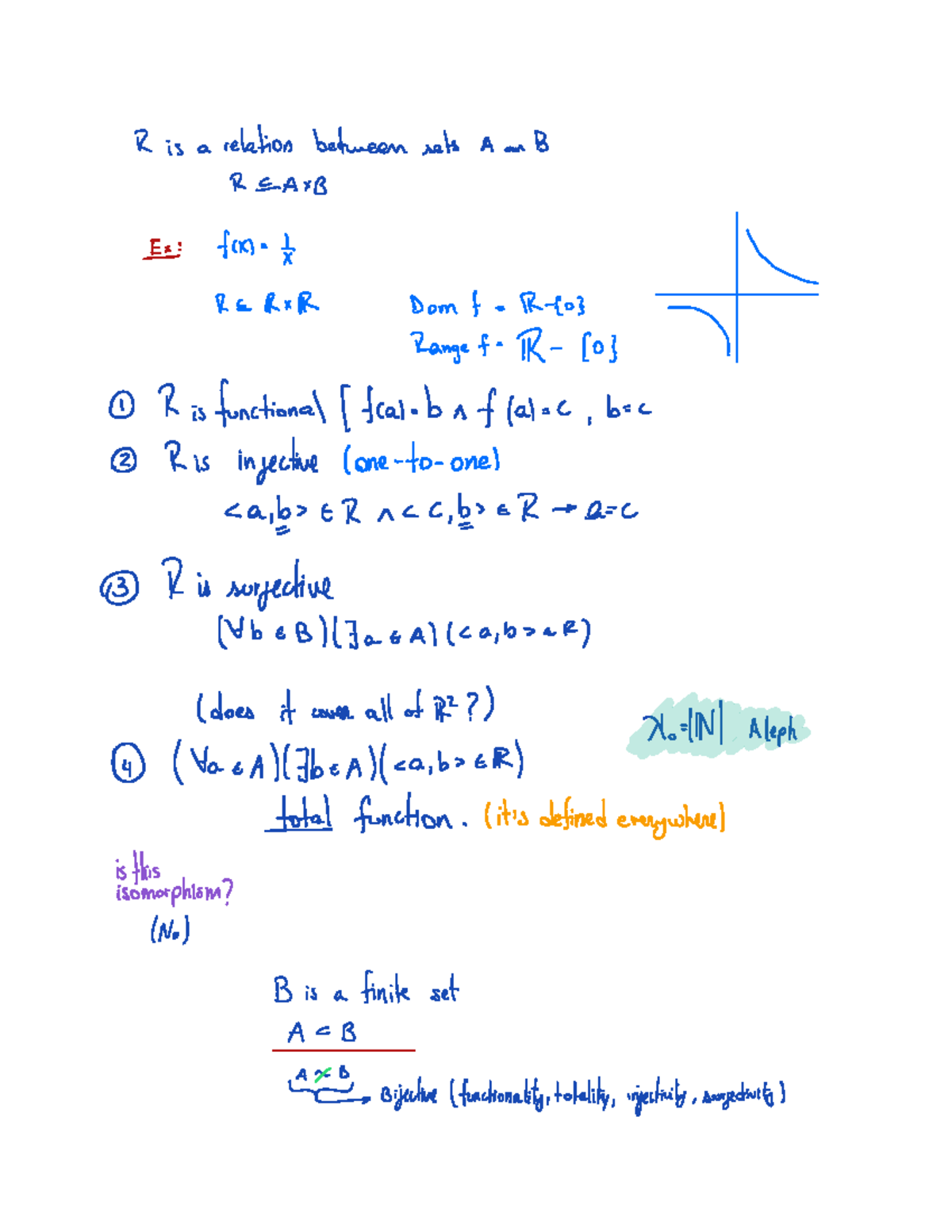 Group Theory notes - R is a relation betweensets A an B R c A XB fix R ...