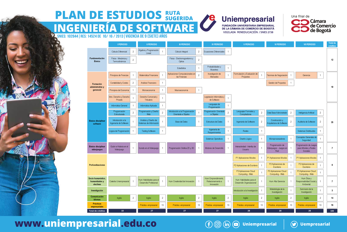 Plan academico ingenieria software uniempresarial - uniempresarial.edu Una filial de PLAN DE ...