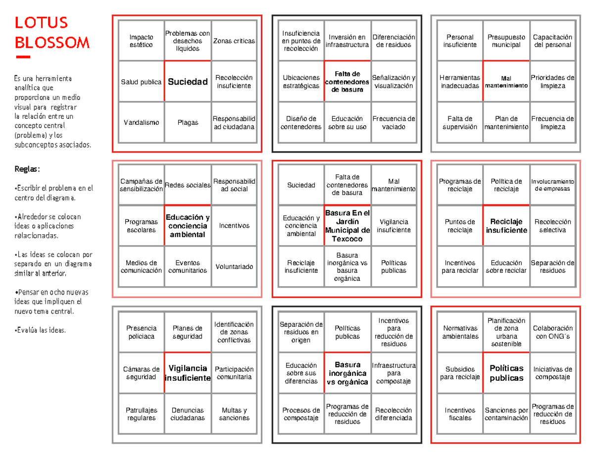 Toolkit Lotus Blossom - LOTUS BLOSSOM Es una herramienta analítica que ...