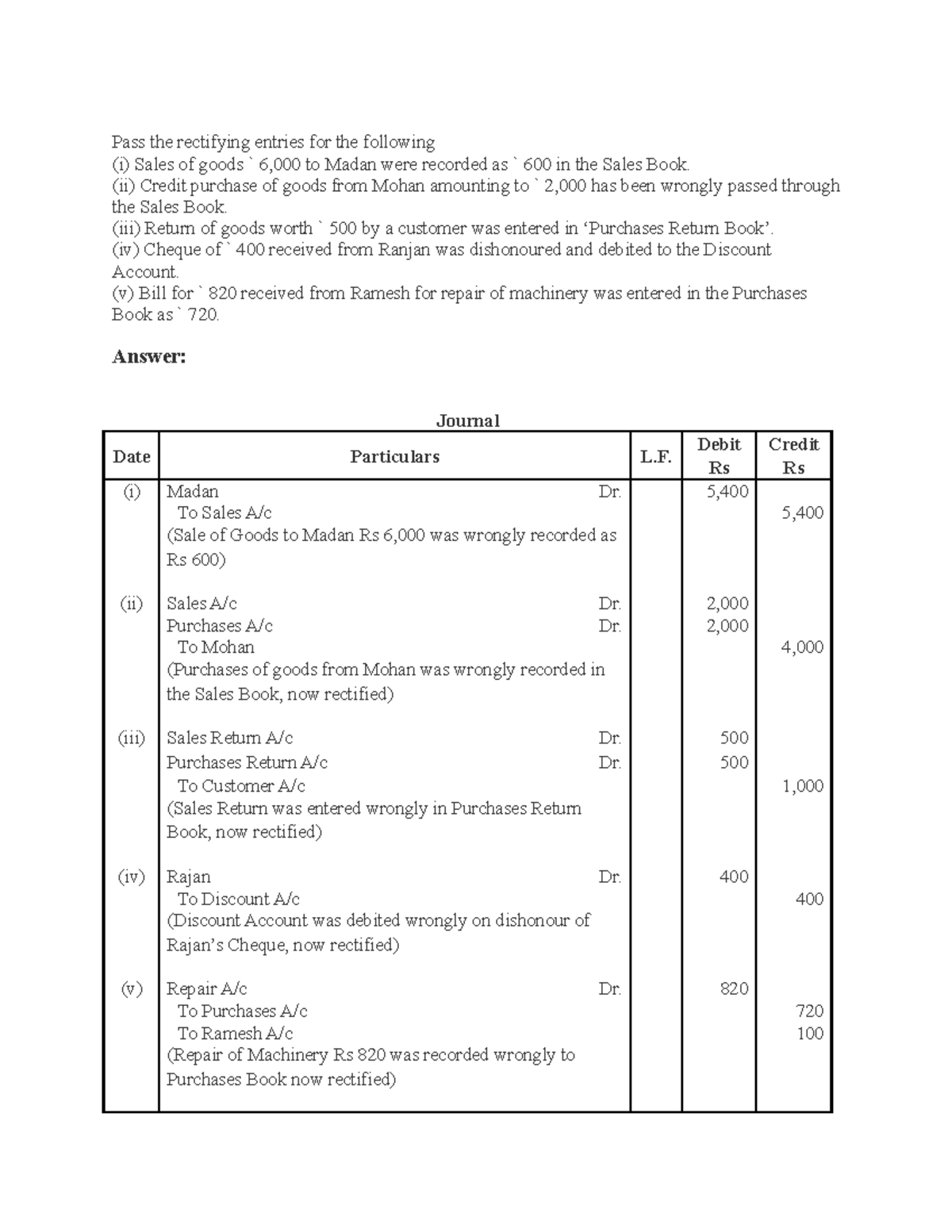 Rectification - Practice problems with solutions - Pass the rectifying ...