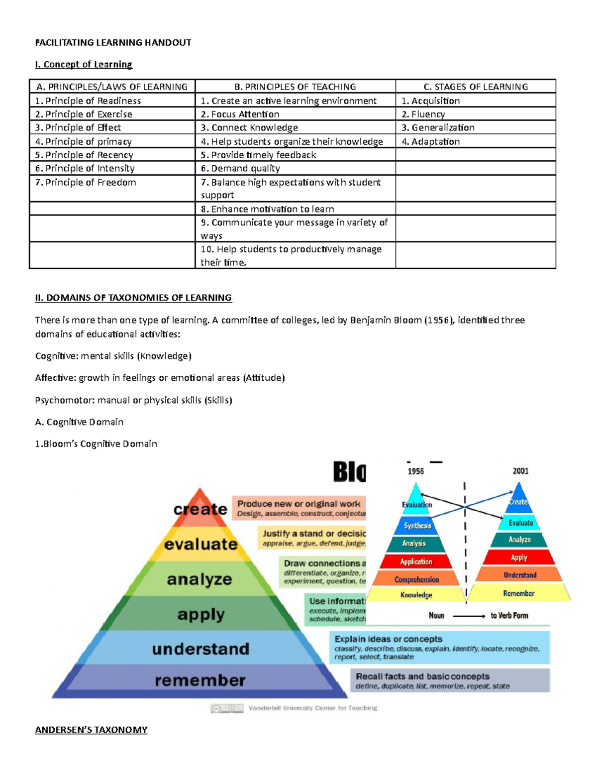 Facilitating- Learning- Handout - FACILITATING LEARNING HANDOUT I ...