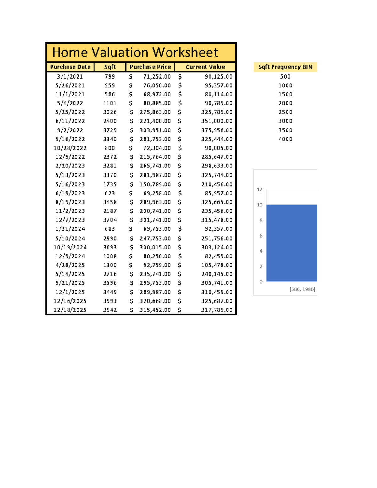 Exp22 Excel Ch08 Cumulative Valuation 2 - Home Valuation Worksheet 10 ...
