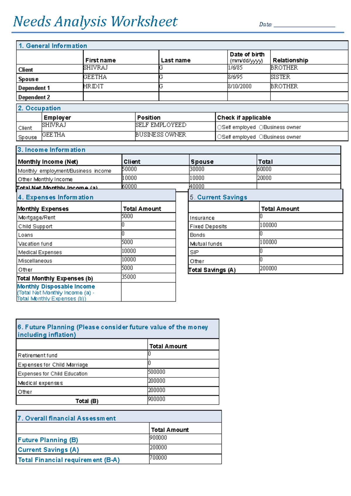 Need analysis form k lavanthika - Needs Analysis Worksheet Date: 1 ...