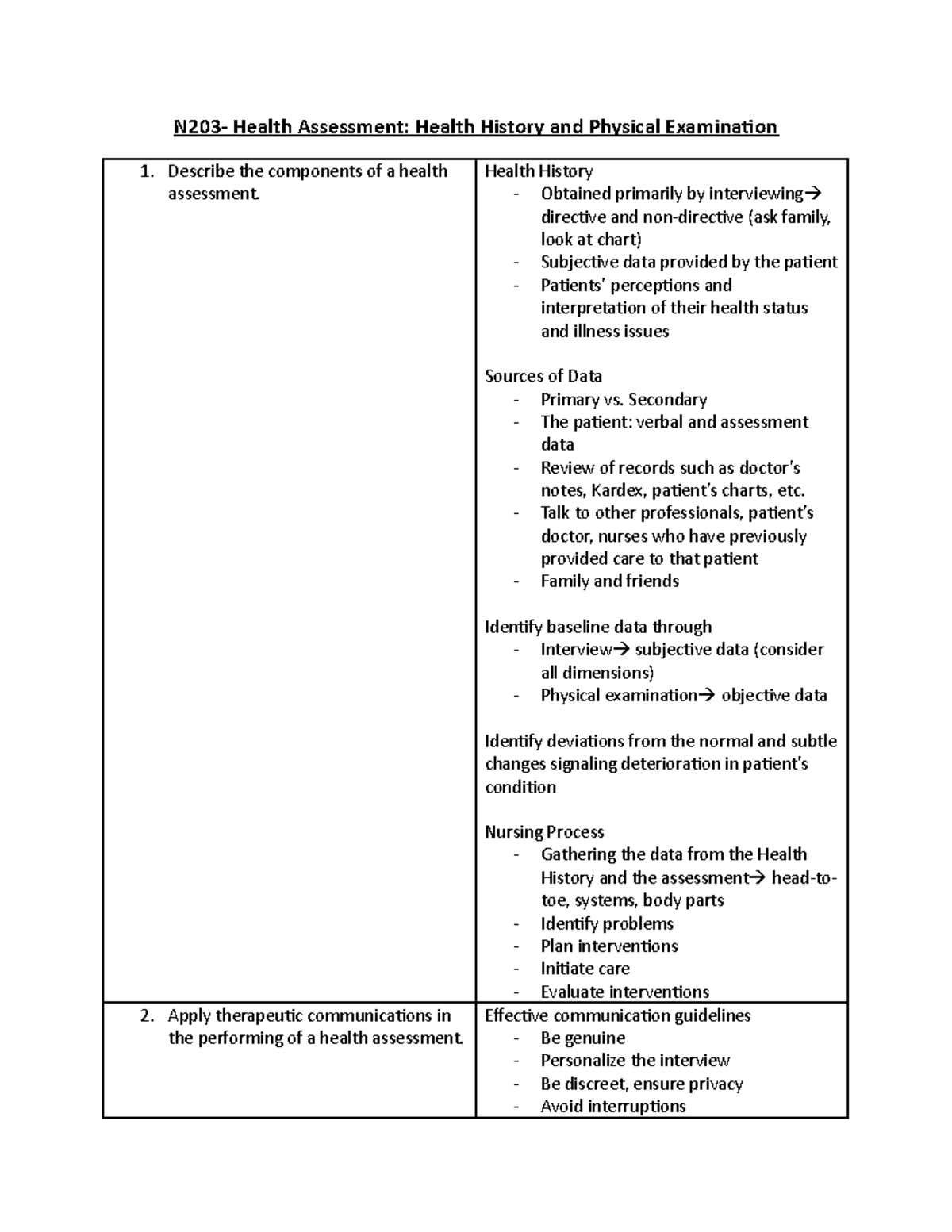 Health Assessment, Health History & Physical Examination Notes - N203 ...