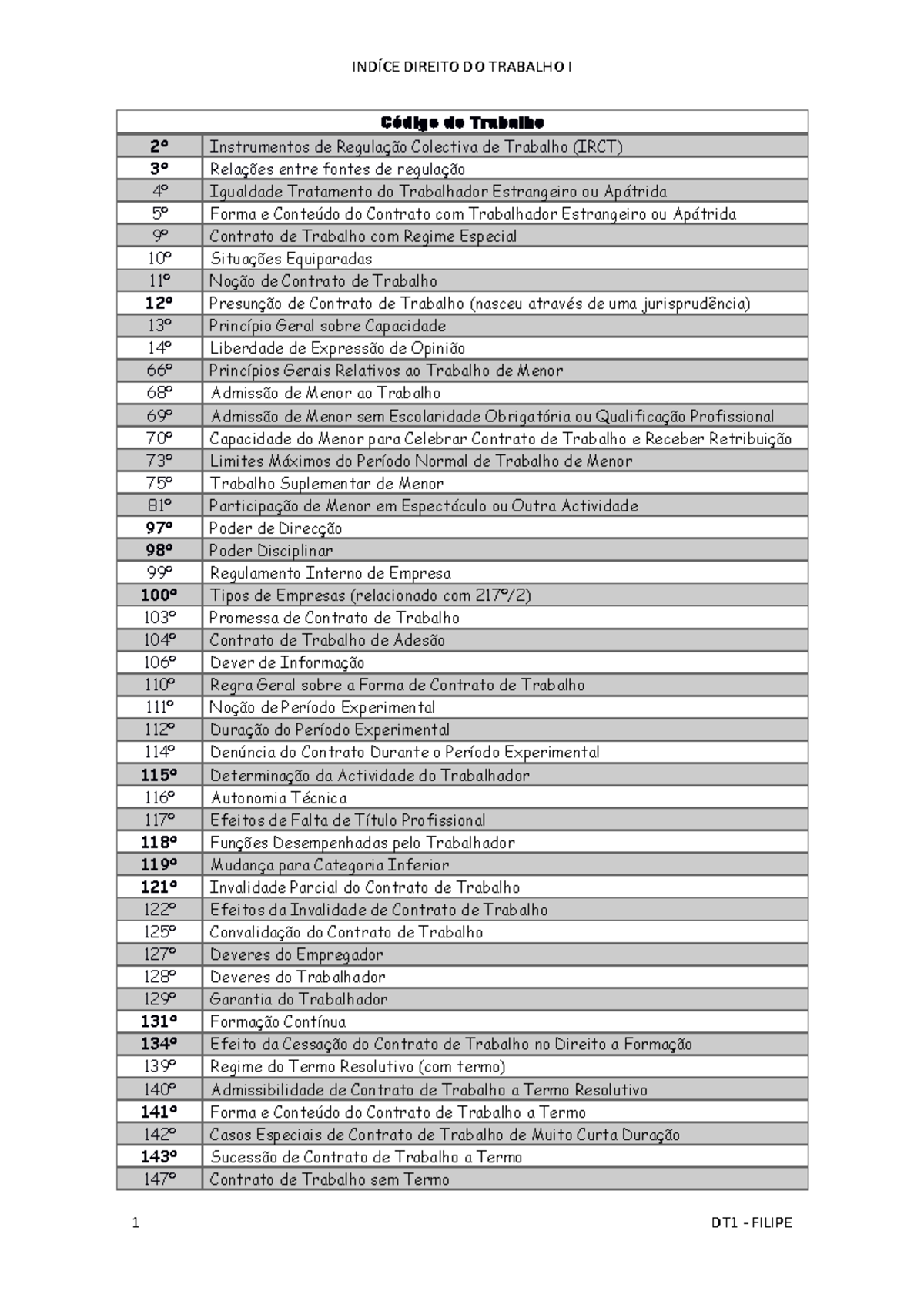 Índice Completo - 1ºTeste CT - INDÍCE DIREITO DO TRABALHO I Código do ...