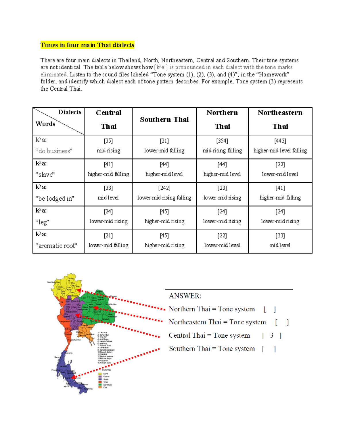 Tones in four main Thai dialects - Their tone systems are not identical. The table below shows ...