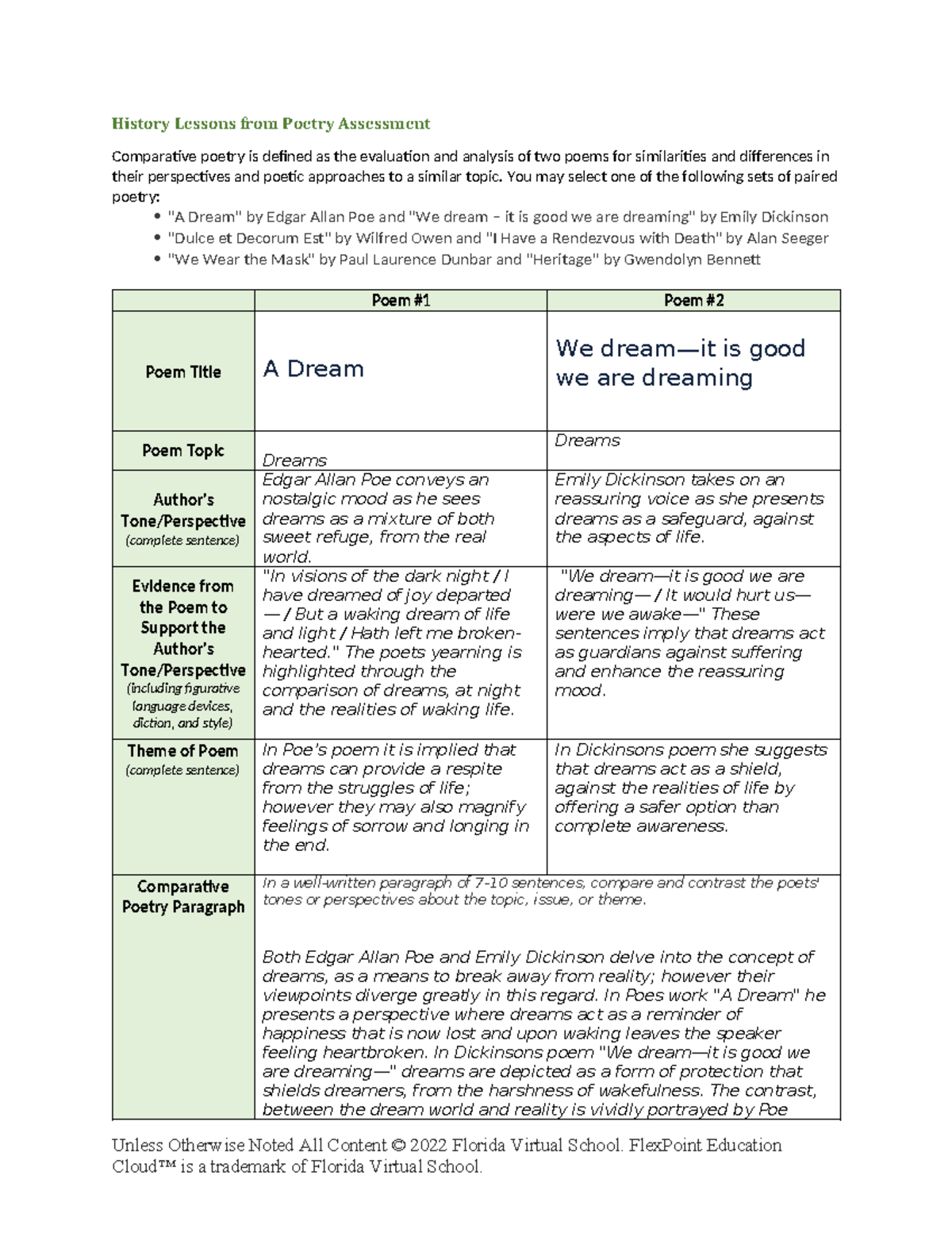 History lessons from poetry assess rubric - History Lessons from Poetry ...