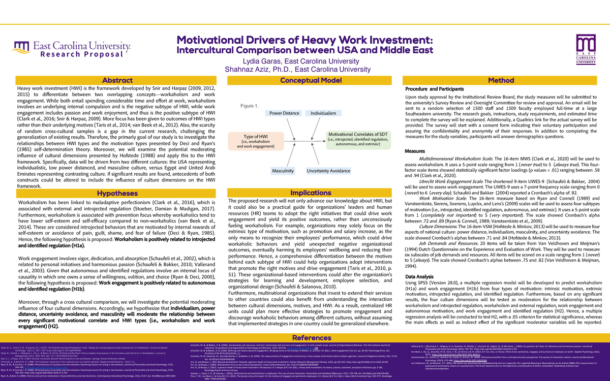 Motivational drivers of heavy work investment Intercultural comp ...