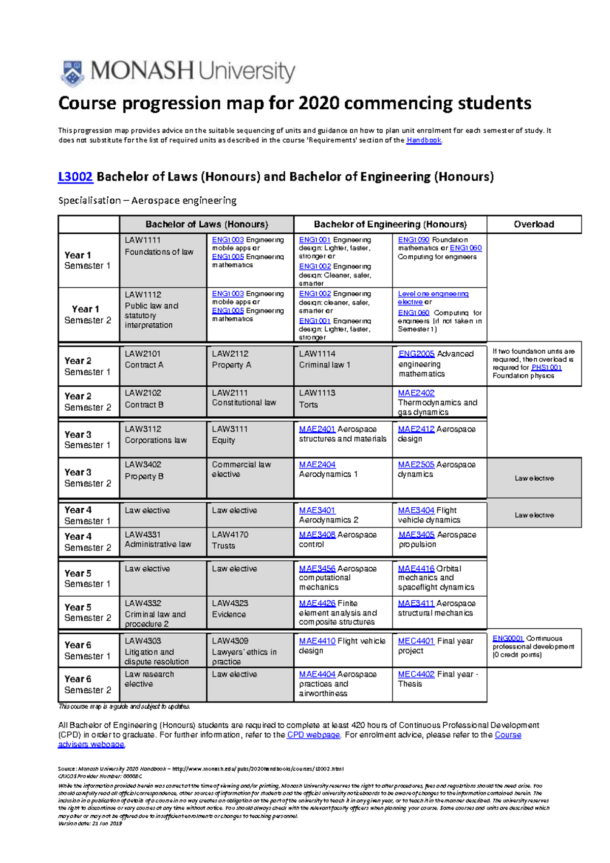2020 map l3002 2 - This progression map provides advice on the suitable ...