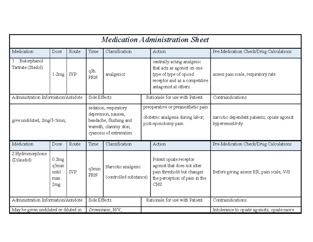 Level 3 SP Medication Sheets - Medication Administration Sheet ...