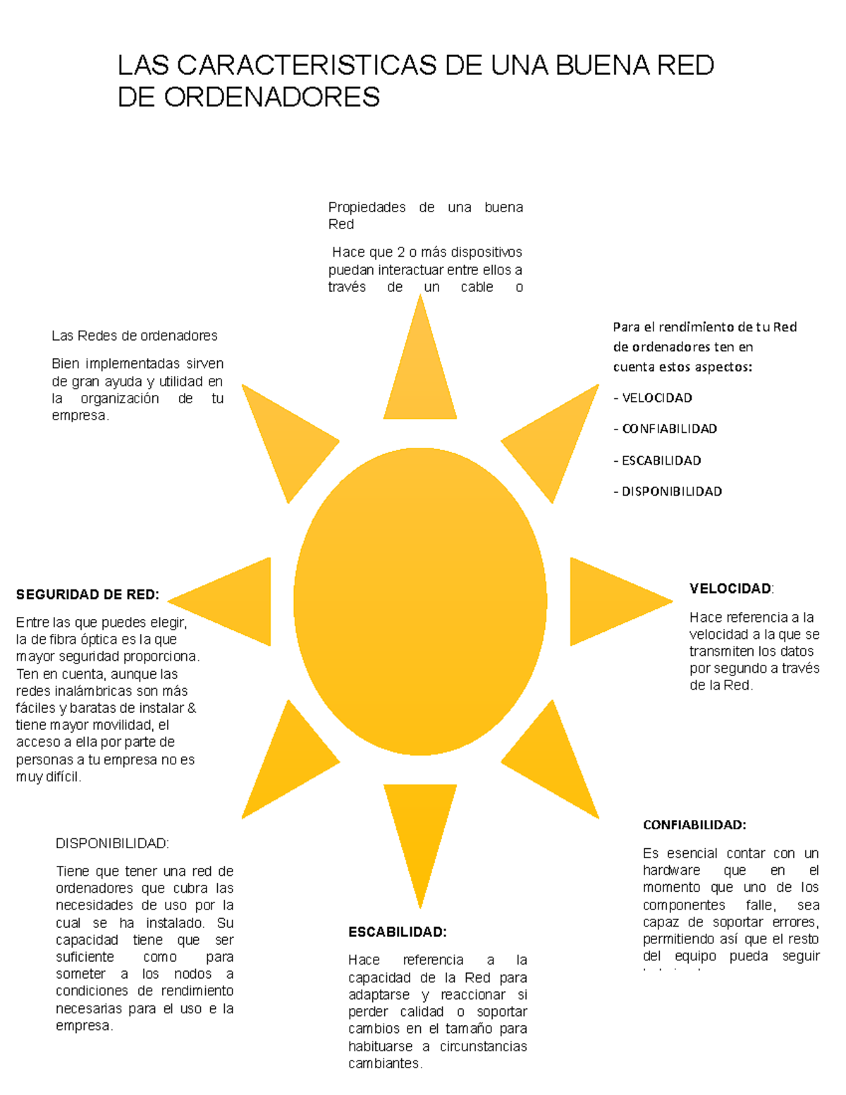 Caracteristicas de una buena Red - LAS CARACTERISTICAS DE UNA BUENA RED ...