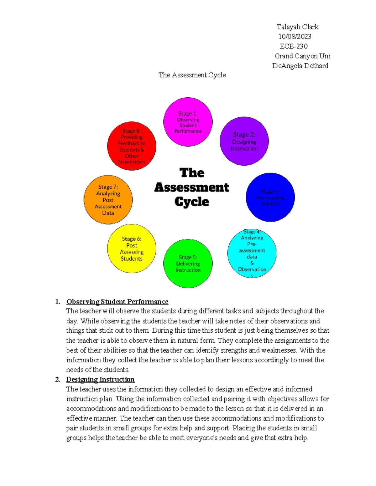 ECE-230 The Assessment Cycle-2 - Talayah Clark 10/08/ ECE- Grand Canyon ...