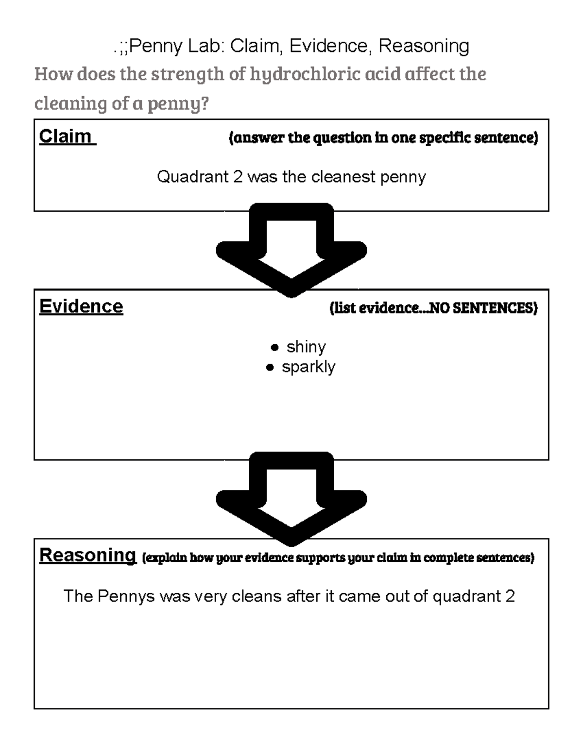 Cleaning a Penny Lab Paper - .;;Penny Lab: Claim, Evidence, Reasoning ...