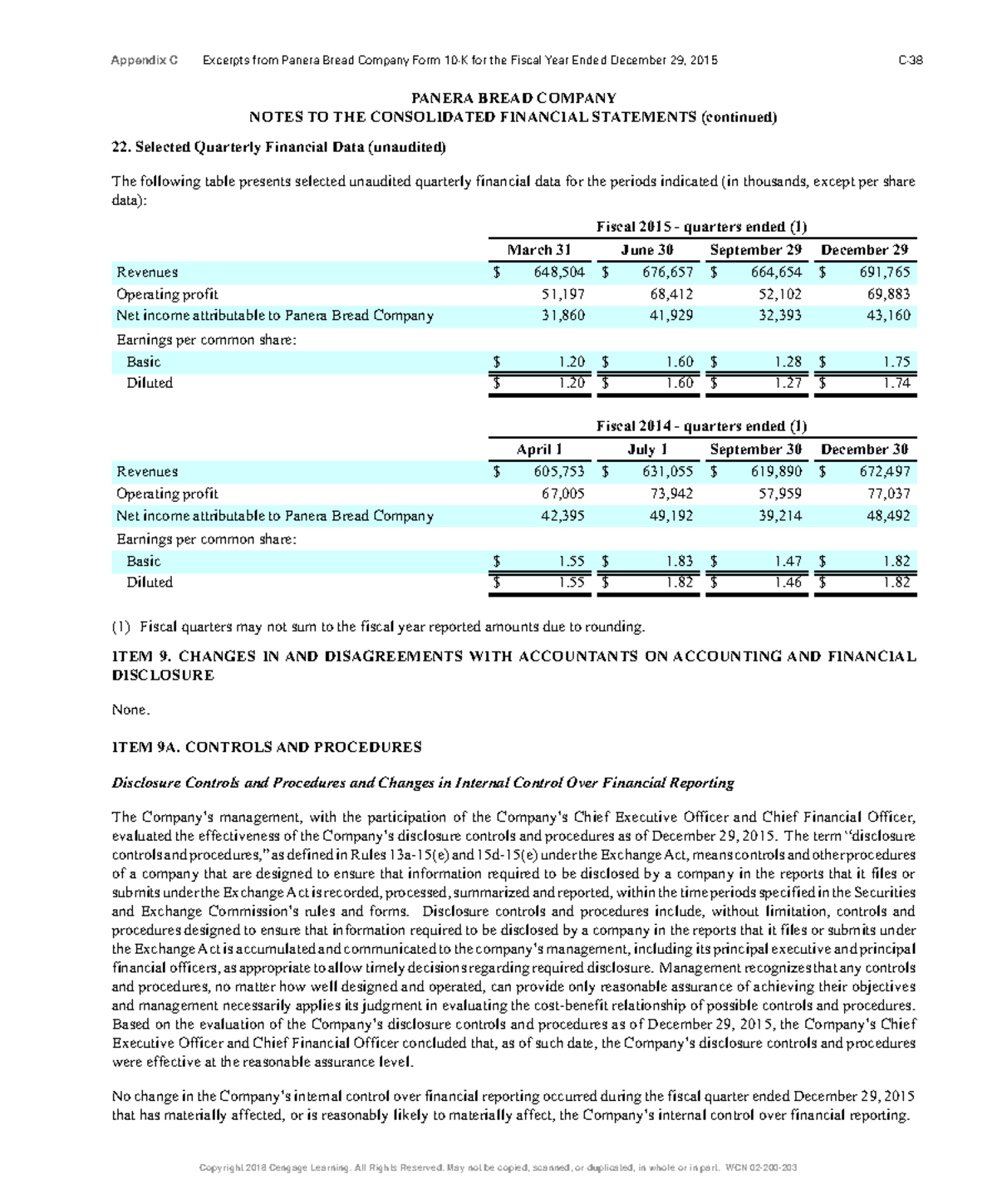 Accounting Information System-264 - PANERA BREAD COMPANY NOTES TO THE ...