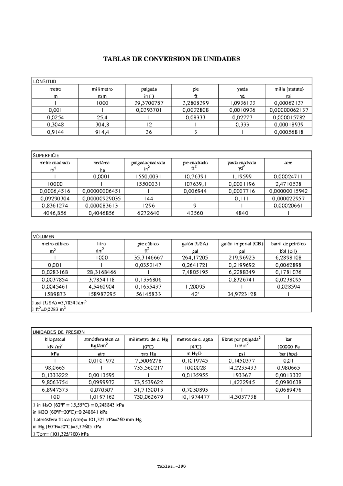 Factores de conversión - TABLAS DE CONVERSION DE UNIDADES LONGITUD metro milímetro pulgada pie ...