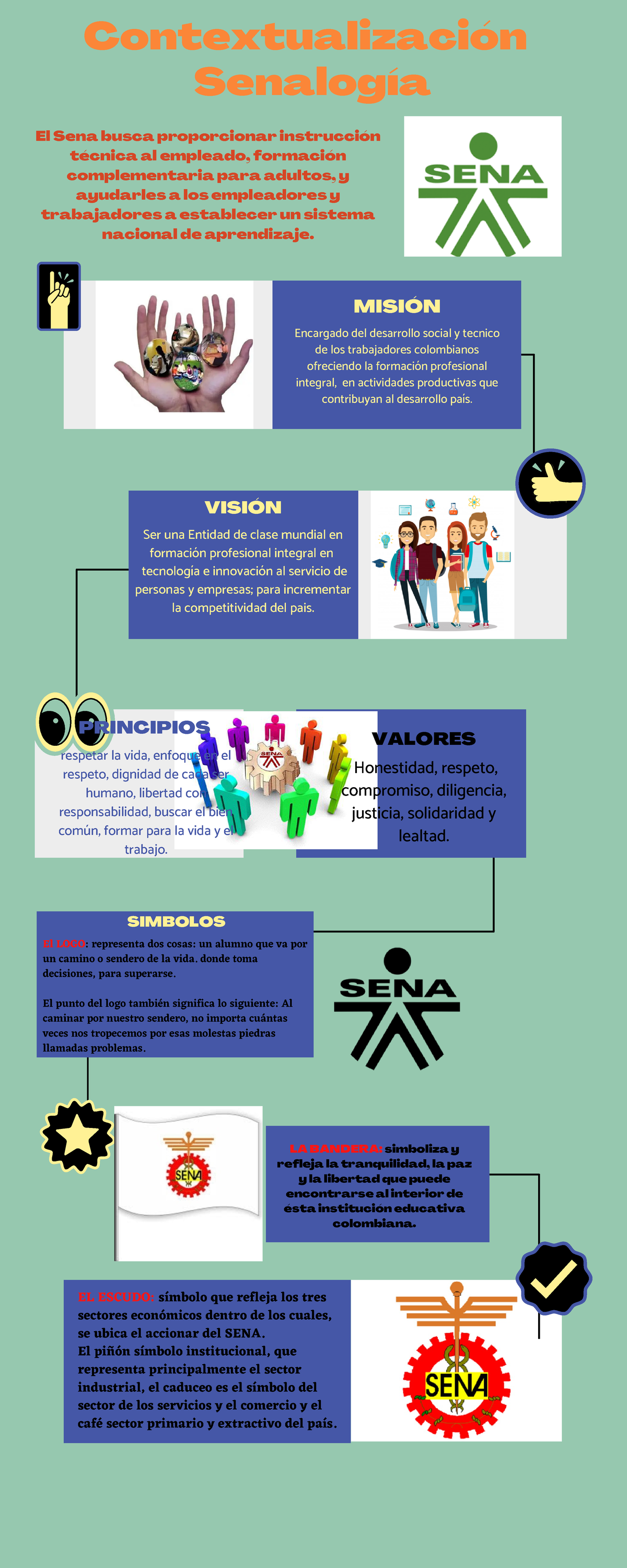 Contextualización Senalogía - Contextualización Senalogía MISIÓN ...