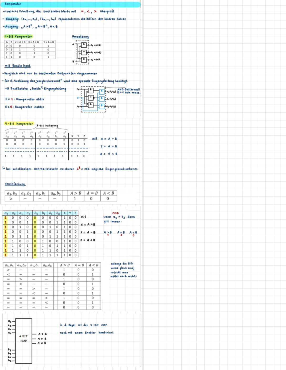 Komparator Zusammenfassung - Grundlagen der Technischen Informatik - Studocu