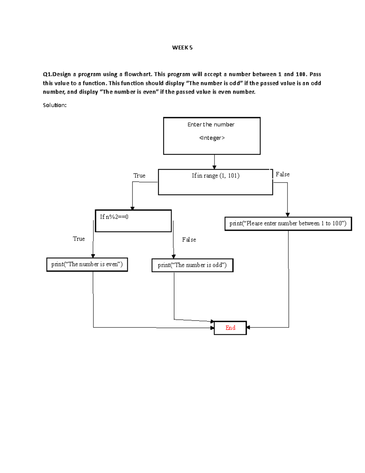 BIS1003 WEEK 5 - this is an assignment - WEEK 5 Q1 a program using a flowchart. This program ...