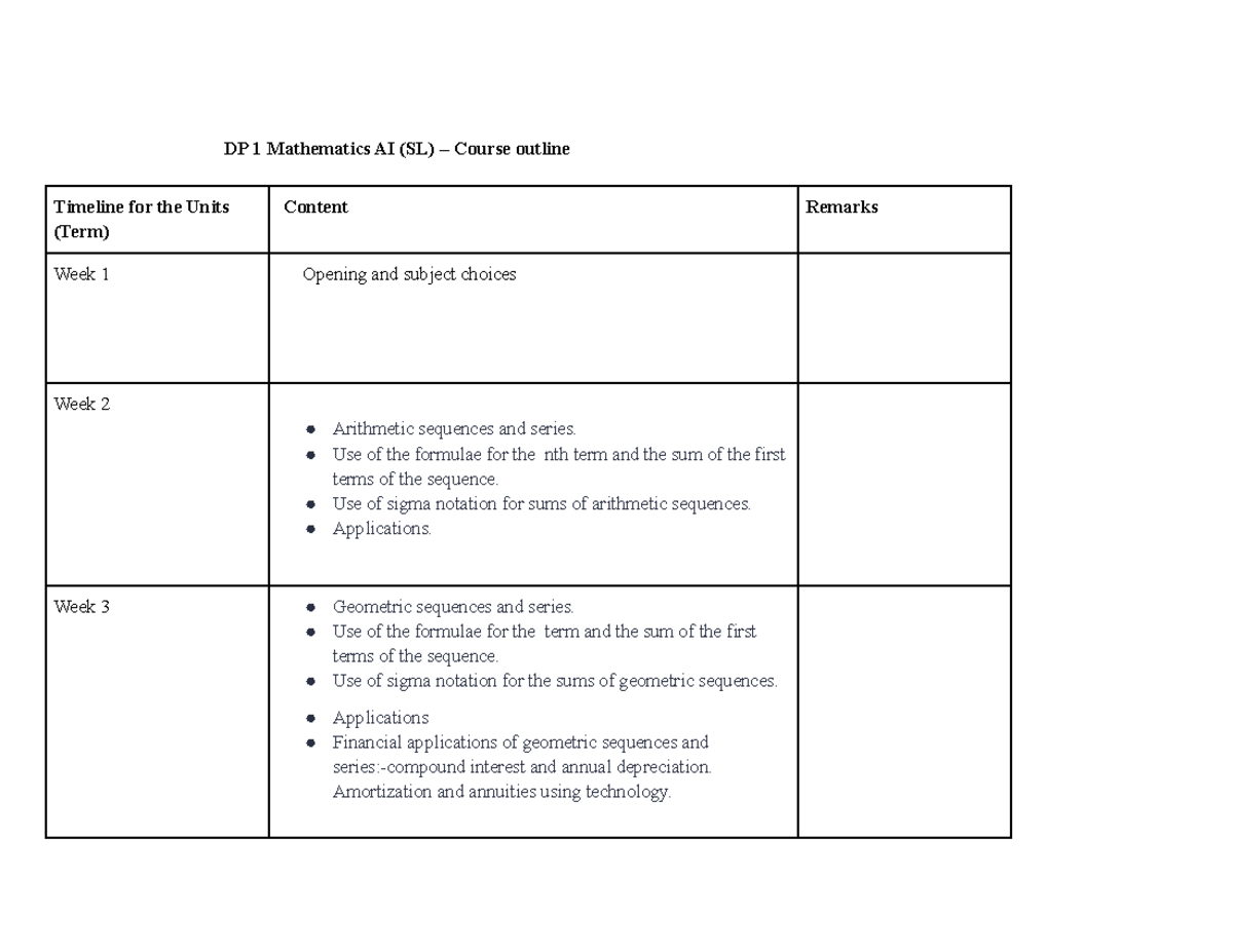 DP 1 Mathematics AI SL – Course outline - DP 1 Mathematics AI (SL ...