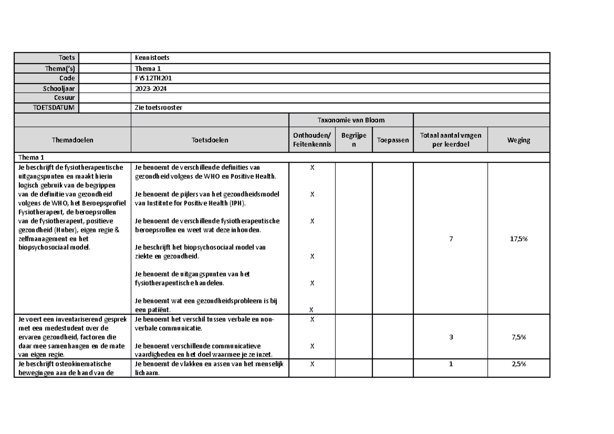 Toetsmatrijs kennistoets thema 1-2 2023-2024 - Toets Kennistoets Thema ...