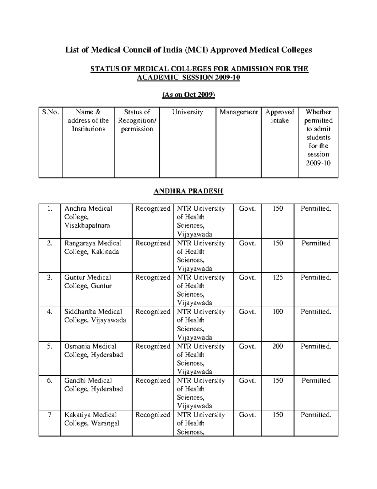 Mci approved medical colleges - List of Medical Council of India (MCI ...