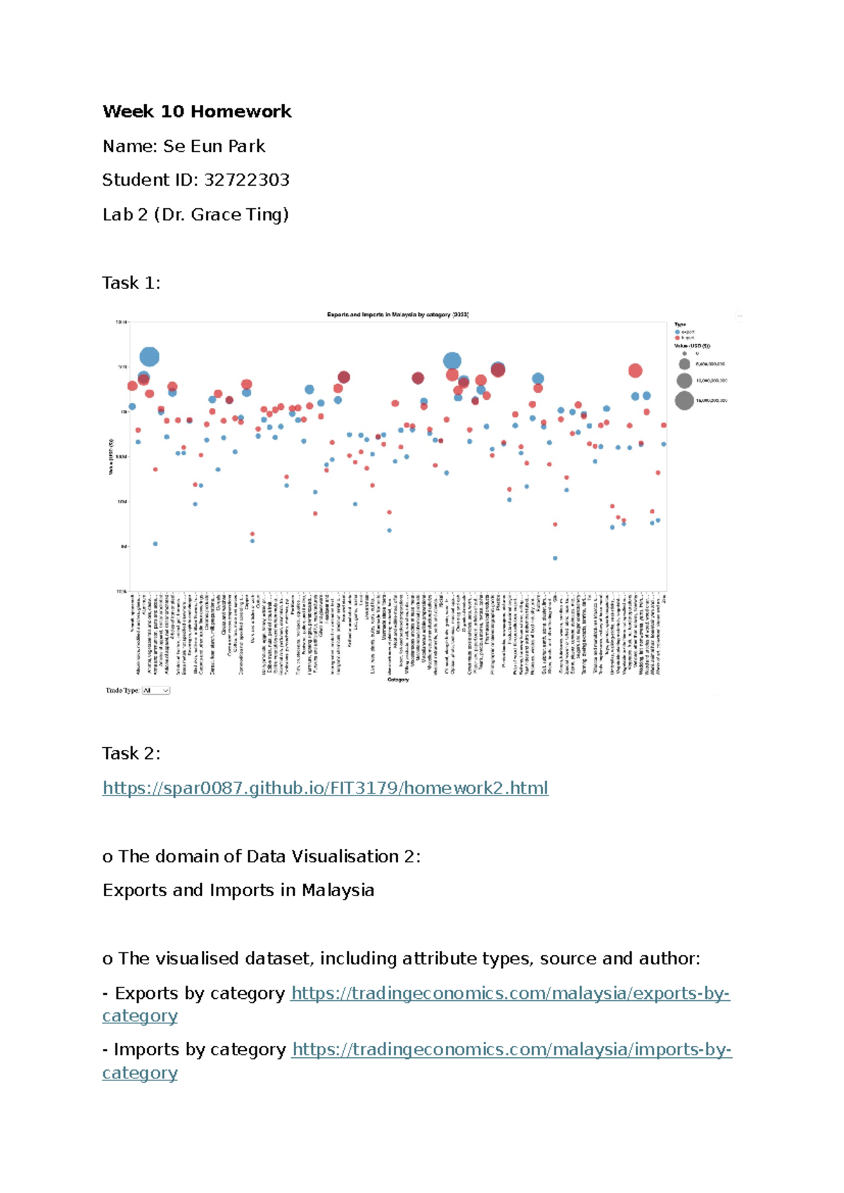 Week 10 Homework - Data Visualisation - Week 10 Homework Name: Se Eun ...