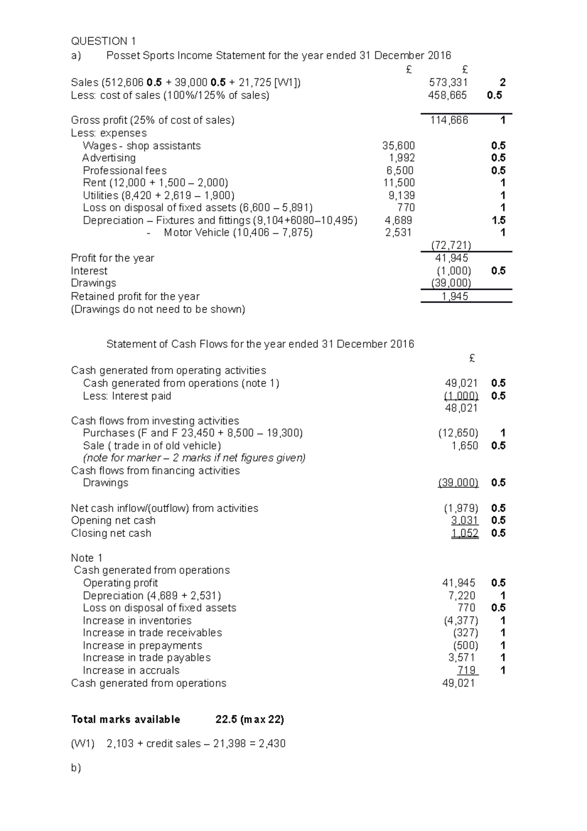 Exam 2017 - QUESTION 1 a) Posset Sports Income Statement for the year ...