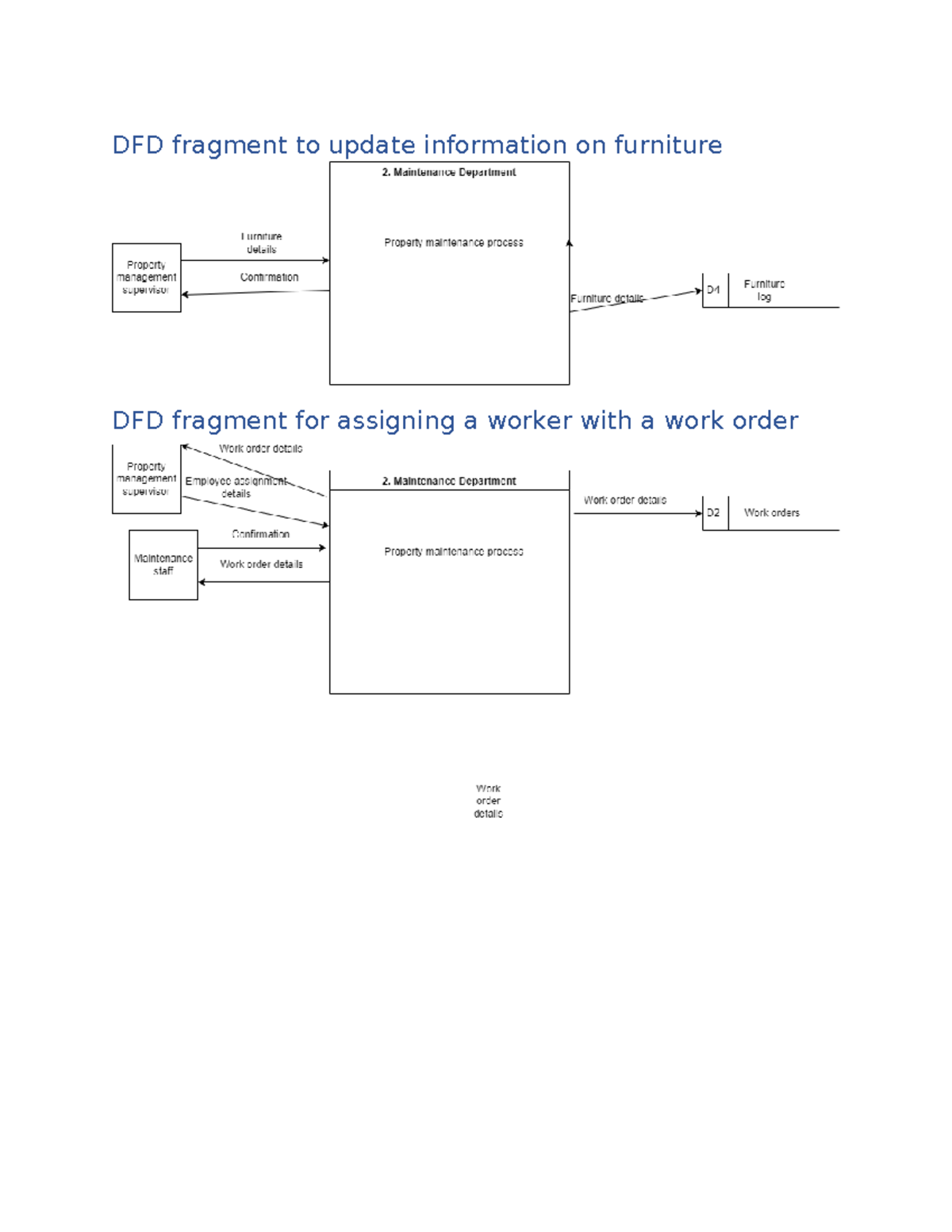 RAM DFD finalllll-1 - INF20003 - DFD fragment to update information on ...