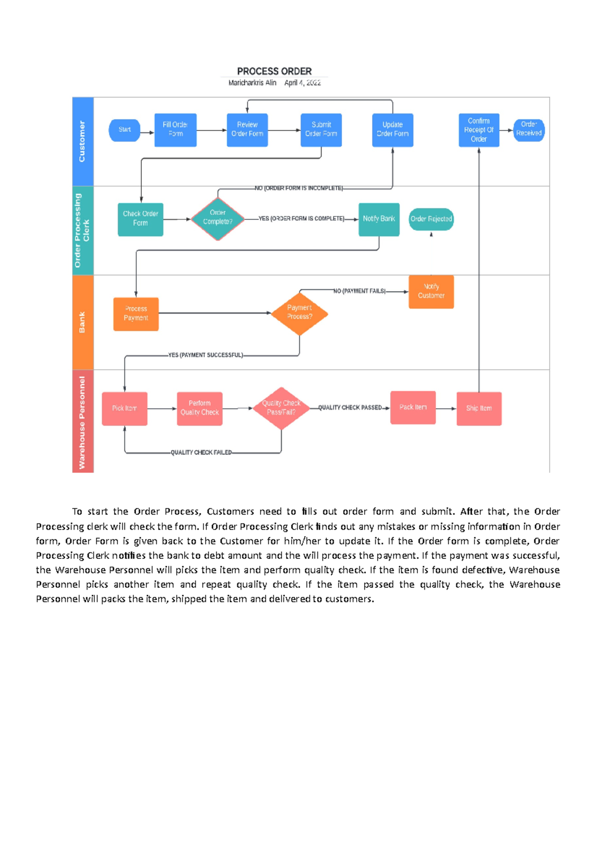 Activity No. 6 Business Process Diagrams - To start the Order Process ...
