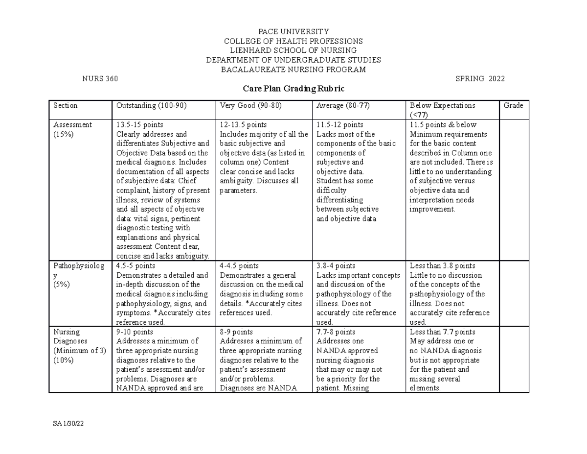 NURS 360 Care Plan Grading Rubric - COLLEGE OF HEALTH PROFESSIONS ...