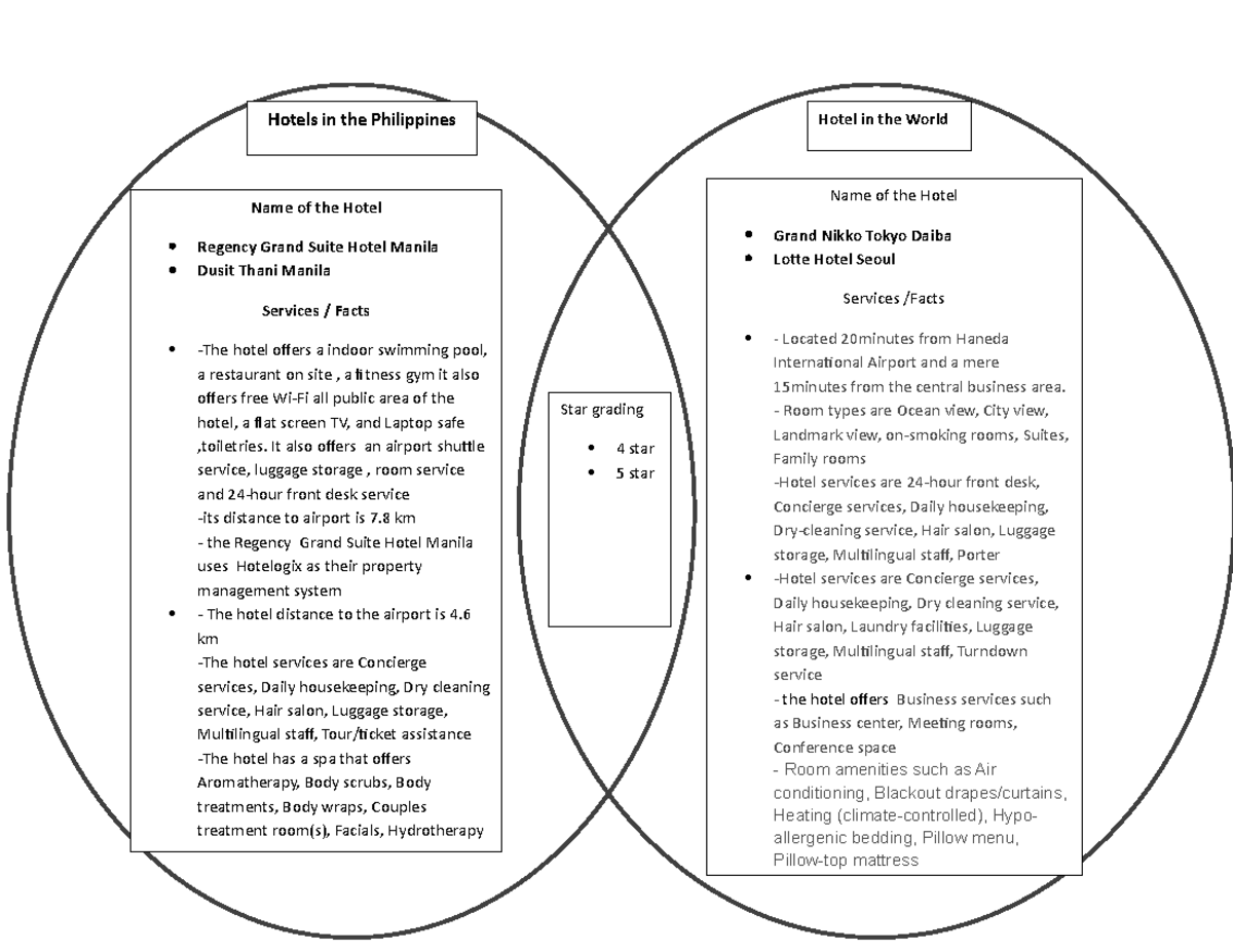 Activity accomoper - VENN DIAGRAM ABOUT HOTELS ACCOMMODATION FACTS AND ...