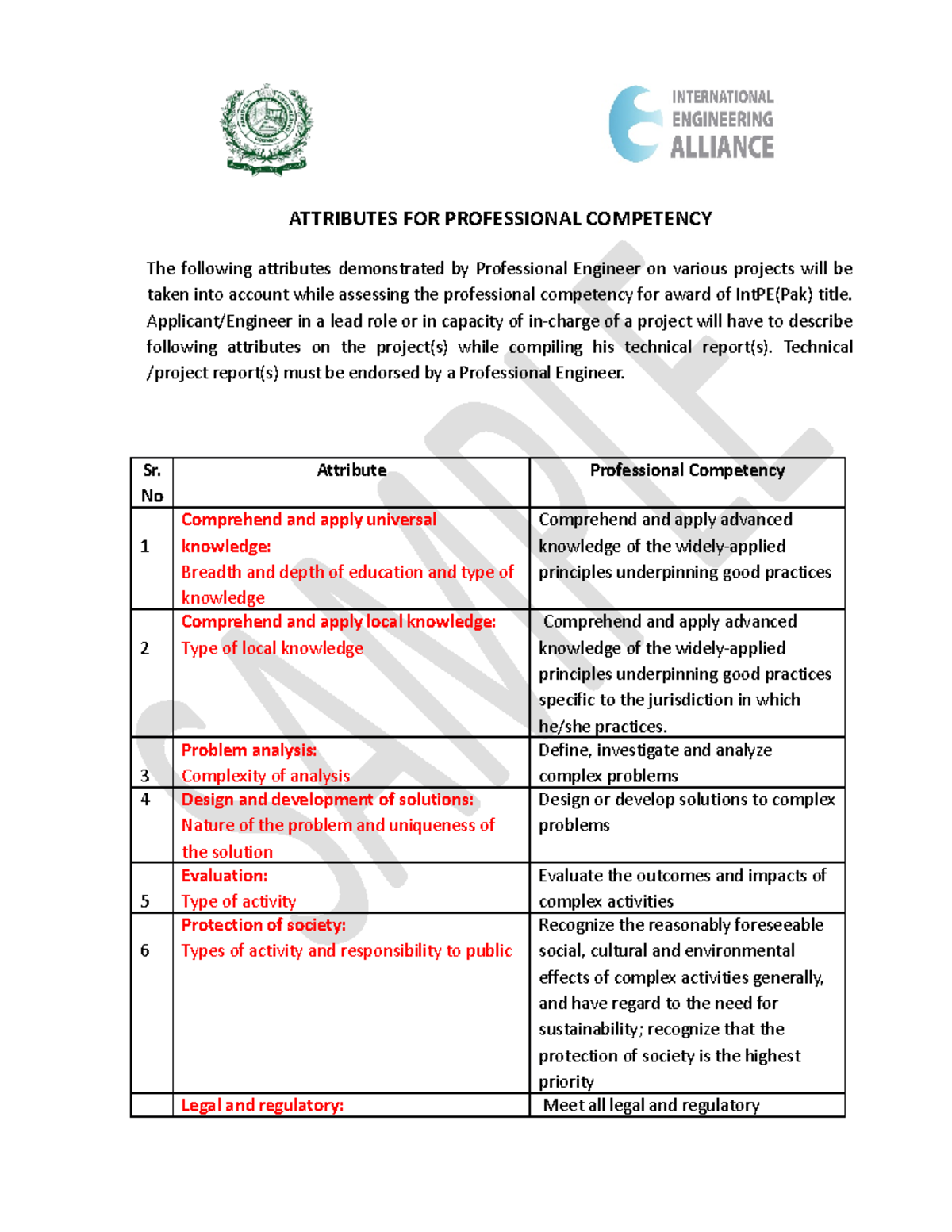 Sample of Professional Competency - ATTRIBUTES FOR PROFESSIONAL ...
