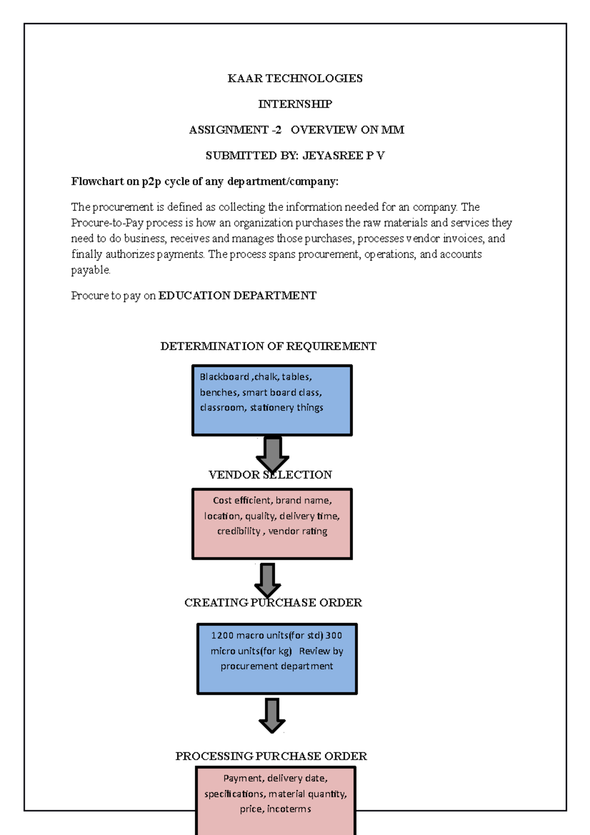 Assignment 2 - good - KAAR TECHNOLOGIES INTERNSHIP ASSIGNMENT -2 ...